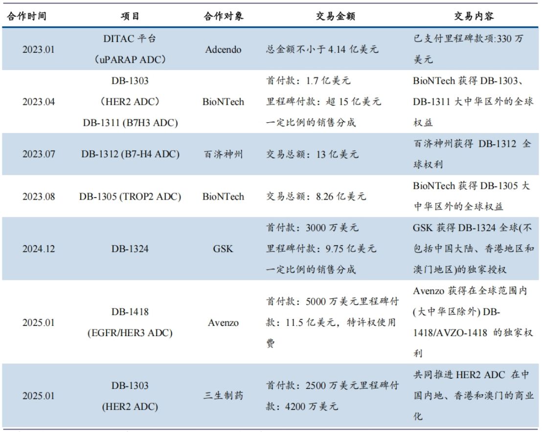 国产ADC新突破：映恩生物核心产品“头对头”击败罗氏同类药物，股价应声涨近11% | 每经网