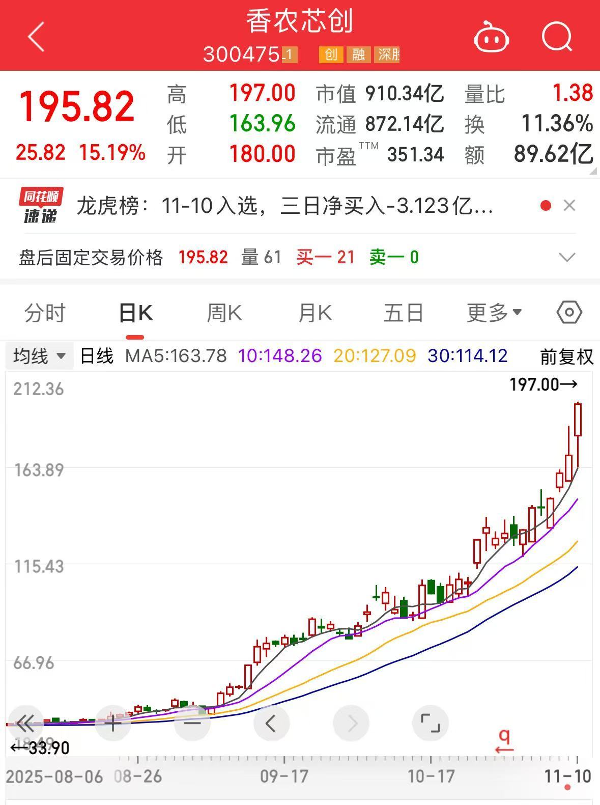年内暴涨超580%！300475，最新公告 | 每经网