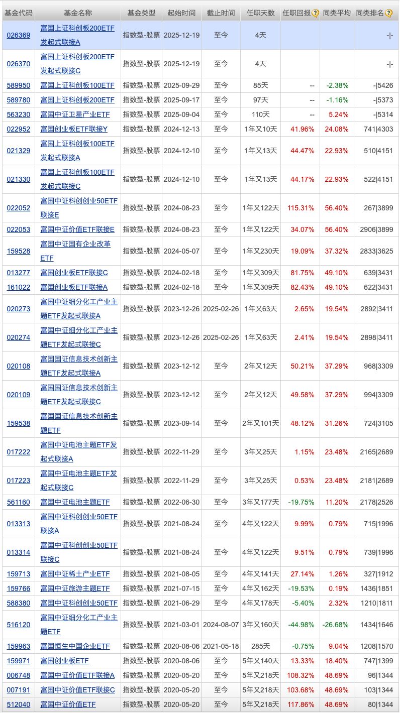 债券ETF规模创历史新高；广发基金全资子公司完成工商注册 | 每日经济新闻